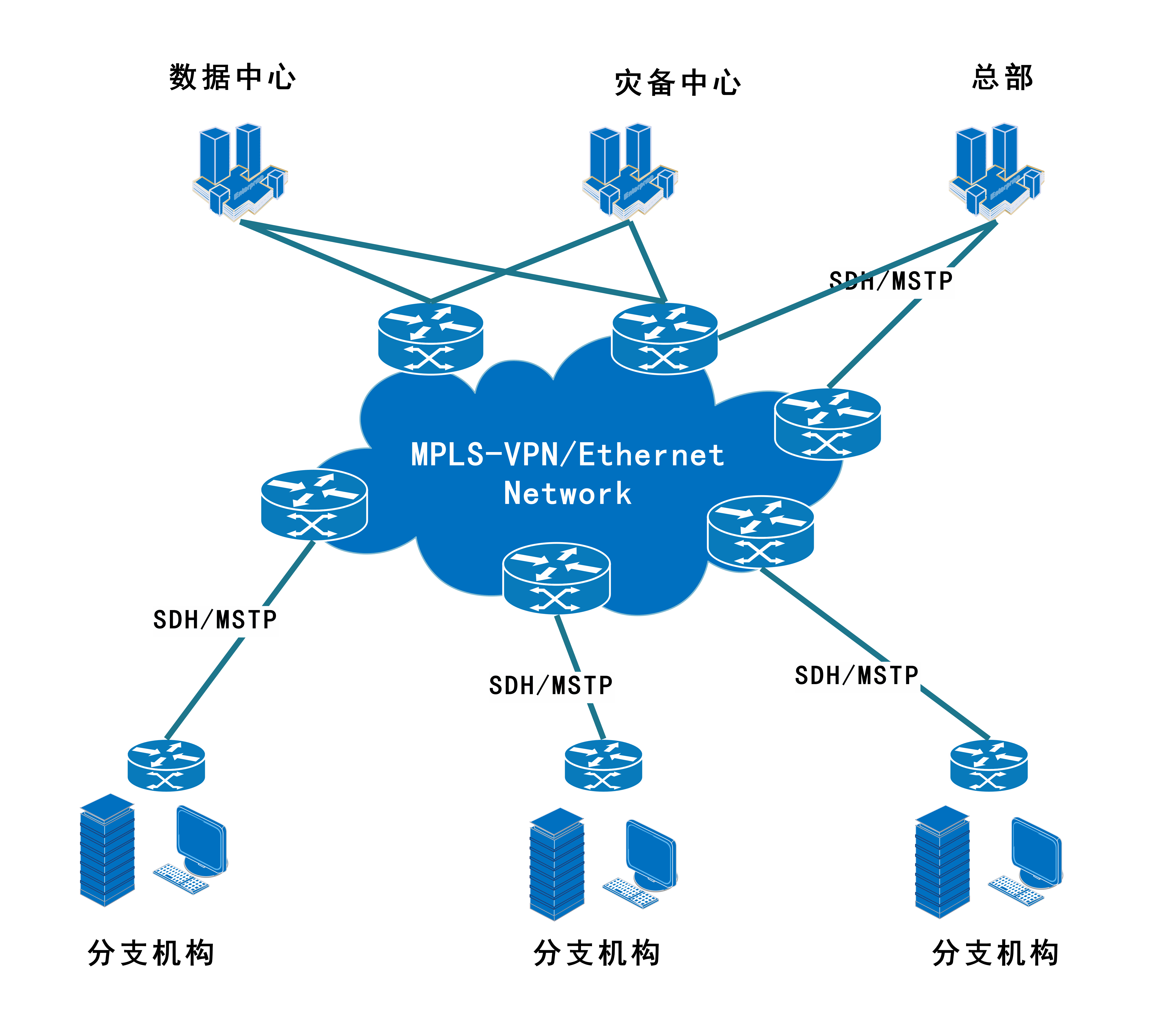 Mpls Vpn 深圳前海汉辉世纪科技有限公司 